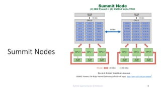 Hardware architecture of Summit Supercomputer | PPTX