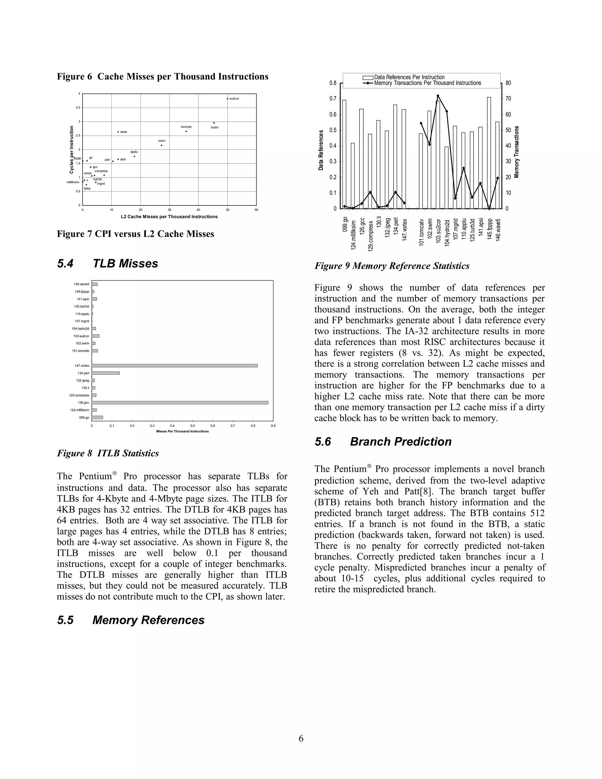 Performance Characterization of the Pentium Pro Processor | PDF