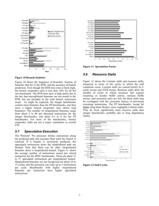 Performance Characterization of the Pentium Pro Processor | PDF