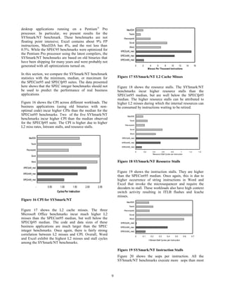Performance Characterization of the Pentium Pro Processor | PDF