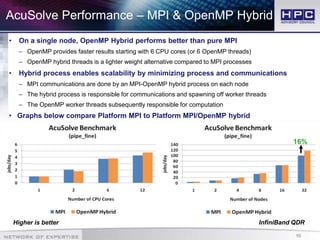 AcuSolve Optimizations for Scale - Hpc advisory council | PPT