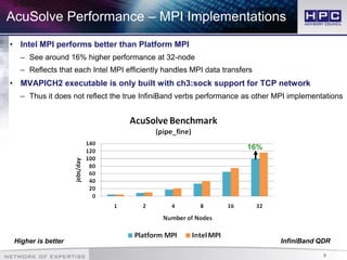 AcuSolve Optimizations for Scale - Hpc advisory council | PPT