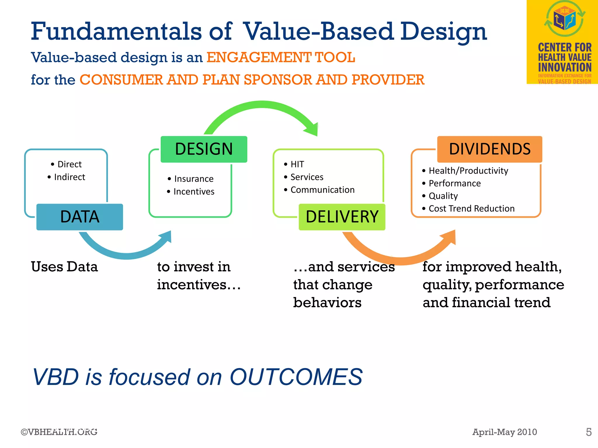 Value Based Design | PDF