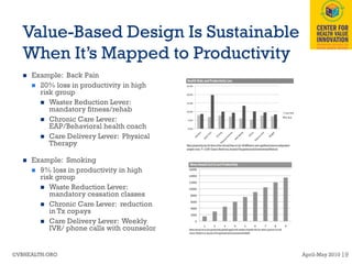 Value Based Design | PDF