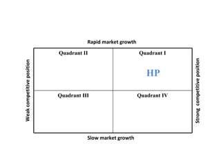 Hp case study | PPT