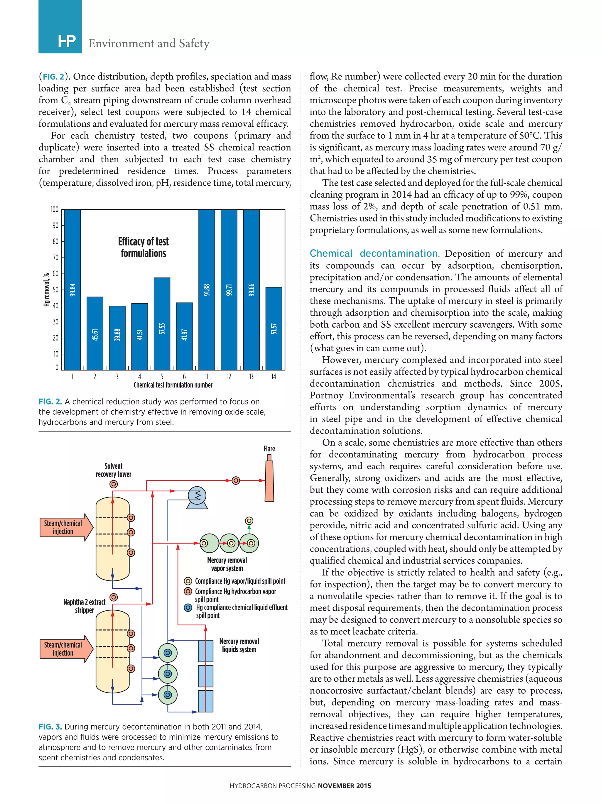 Mercury Chemical Decontamination in Preparation for Decommissiong | PDF