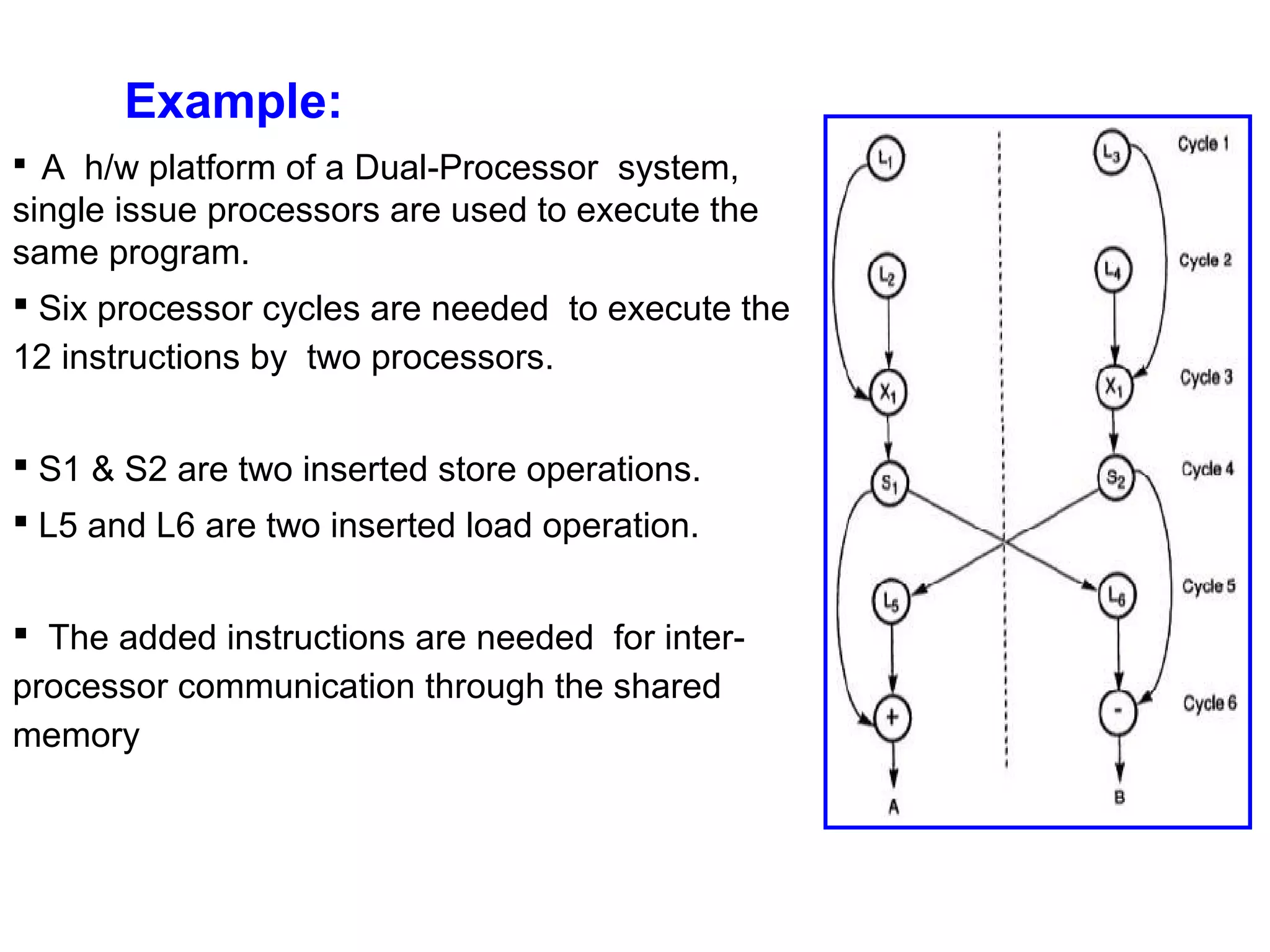 Hardware and Software parallelism | PPT