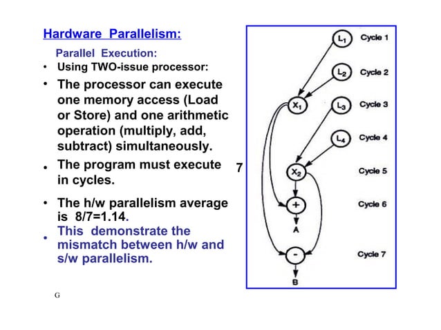 Hardware And Software Parallelism Ppt Computing Technology