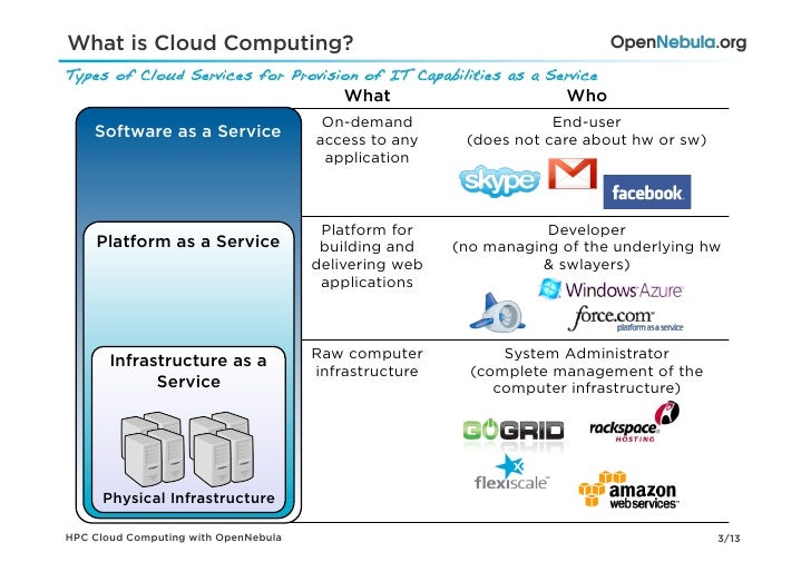 HPC Cloud Computing with OpenNebula