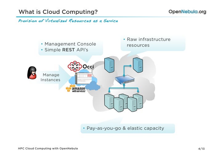 Hpc Cloud Computing With Opennebula
