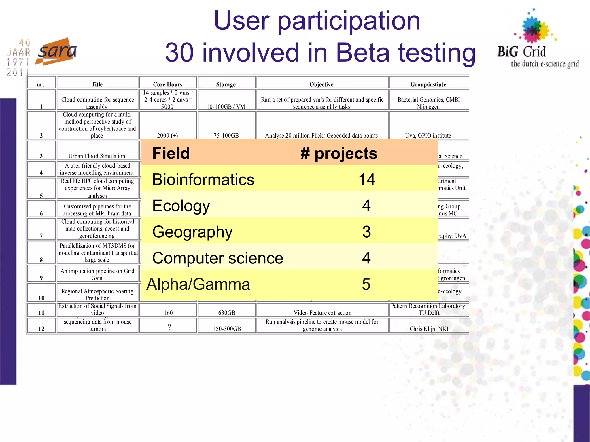 Hpc Cloud project Overview | PPT
