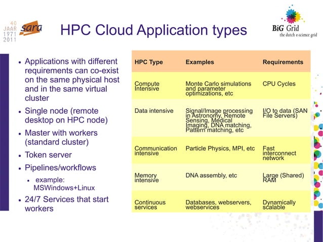 Hpc Cloud project Overview | PPT