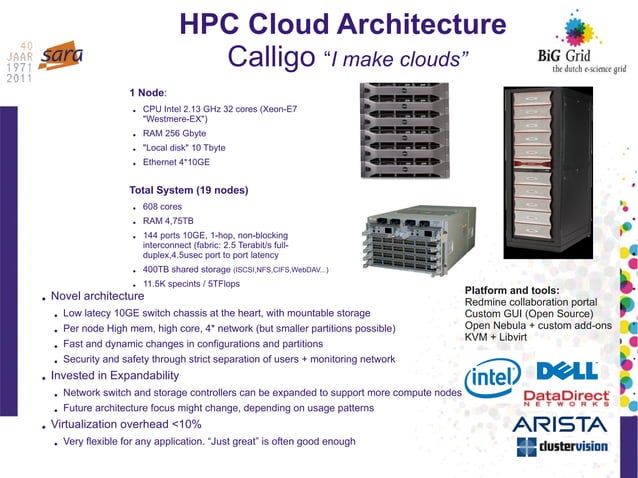 Hpc Cloud project Overview | PPT