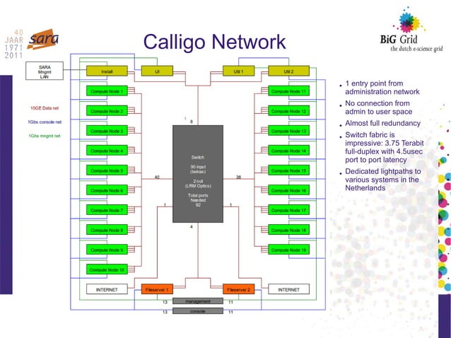 Hpc Cloud project Overview | PPT