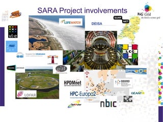 Hpc Cloud project Overview | PPT