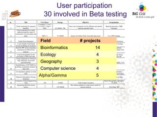 Hpc Cloud project Overview | PPT