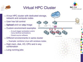 Hpc Cloud project Overview | PPT