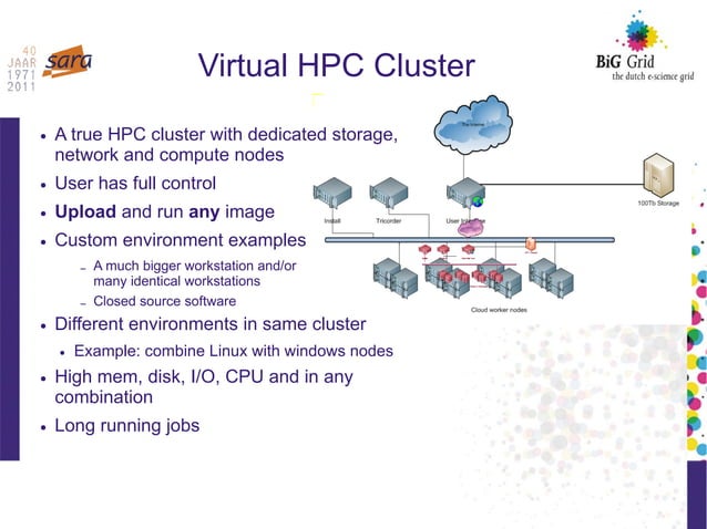 Hpc Cloud project Overview | PPT