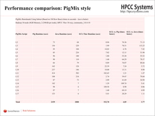 HPCC Presentation | PDF