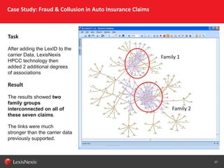 HPCC Systems - Open source, Big Data Processing & Analytics | PPTX