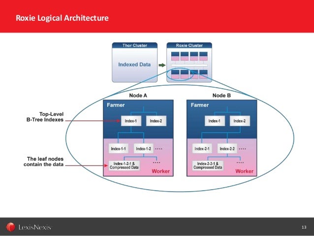 HPCC Systems - Open source, Big Data Processing & Analytics