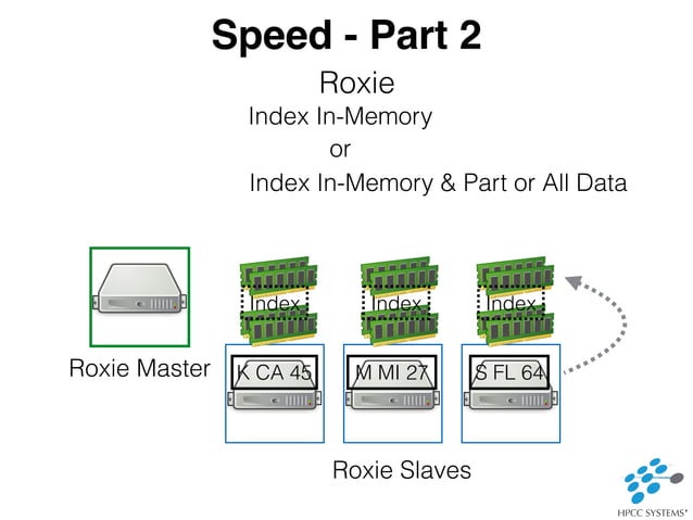 HPCC Systems vs Hadoop | PPT
