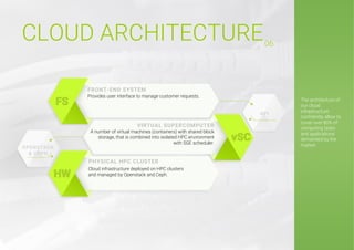 HPC HUB - Virtual Supercomputer on Demand | PPT