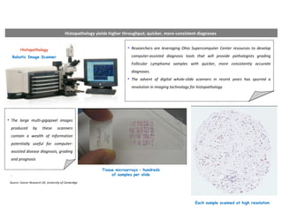 HPC in healthcare | PPT