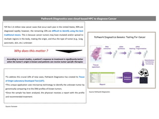 HPC in healthcare | PPT