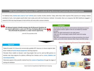 HPC in healthcare | PPT