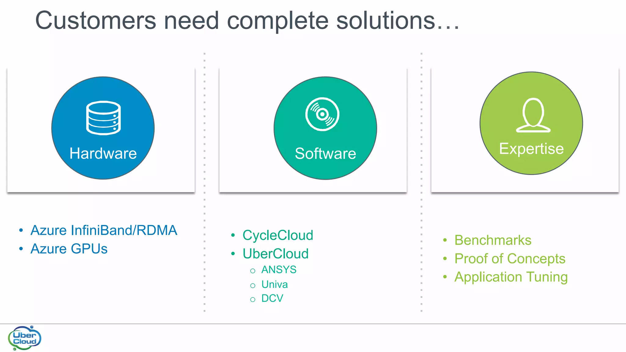 HPC in the Cloud with Azure Big Compute | PPT