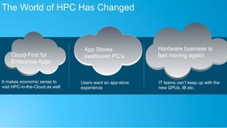 HPC in the Cloud with Azure Big Compute | PPT