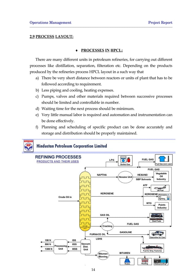 Hpcl Operations Mgmt