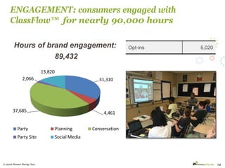 ClassFlow "Dynamic Teacher" House Party | PPT