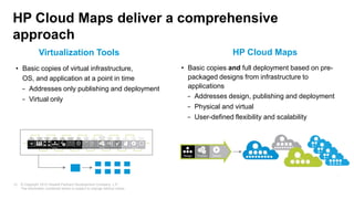 HP Cloud Maps Customer Presentation | PPT