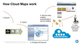 HP Cloud Maps Customer Presentation | PPT