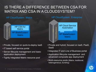 HP Cloud System Definition | PPTX