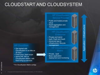 HP Cloud System Definition | PPT
