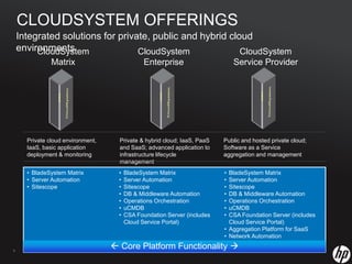 HP Cloud System Definition | PPTX