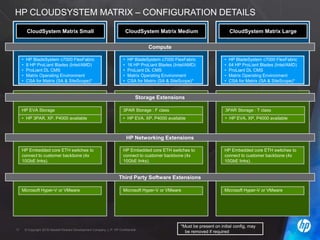 HP Cloud System Definition | PPT