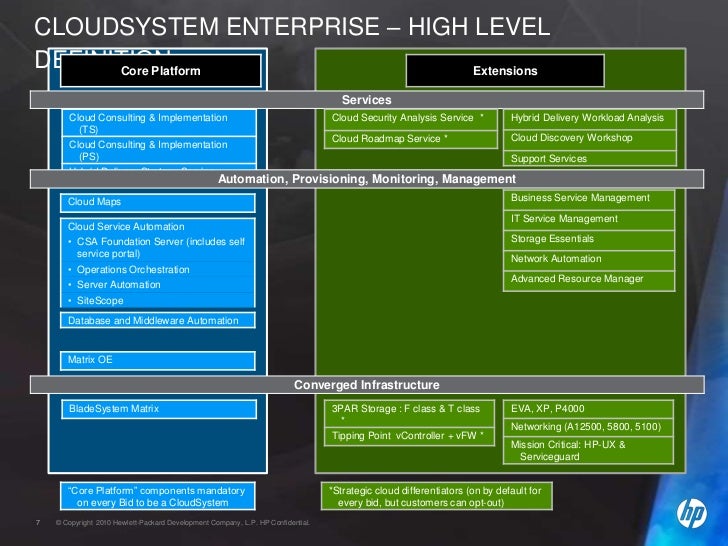 HP Cloud System Definition