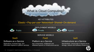 HP Cloud System Executive Level | PPTX