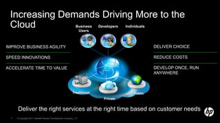HP Cloud System Executive Level | PPTX