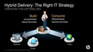 HP Cloud System Executive Level | PPTX