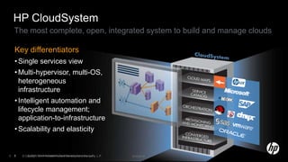 HP Cloud System Executive Level | PPTX