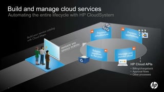 HP Cloud System Executive Level | PPTX