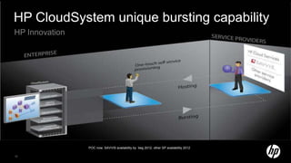 HP Cloud System Executive Level | PPT