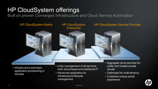 HP Cloud System Executive Level | PPT
