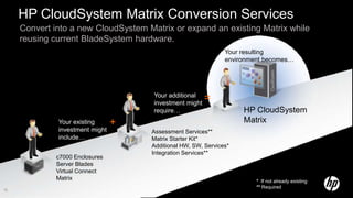 HP Cloud System Executive Level | PPT