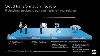 HP Cloud System Executive Level | PPT